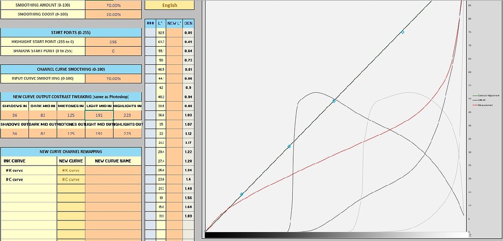 What is going on with my .quad curve - General - Piezography Premium ...